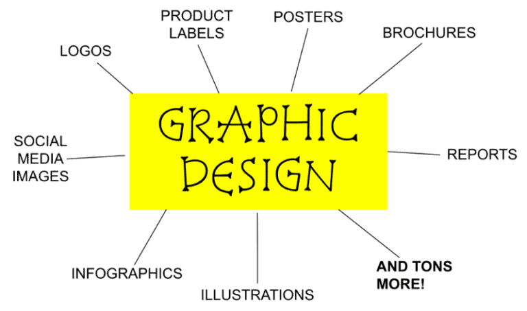 How to Become a Digital Nomad Graphic Designer in 2026