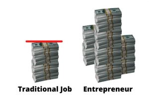 How Much Is 6 Figures in Money? (5 to 10 Figures Explained)
